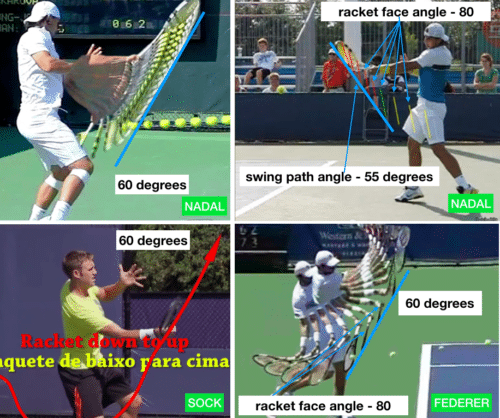 Why You Need Topspin In Tennis - TopspinPro