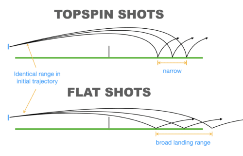 Why You Need Topspin In Tennis - TopspinPro