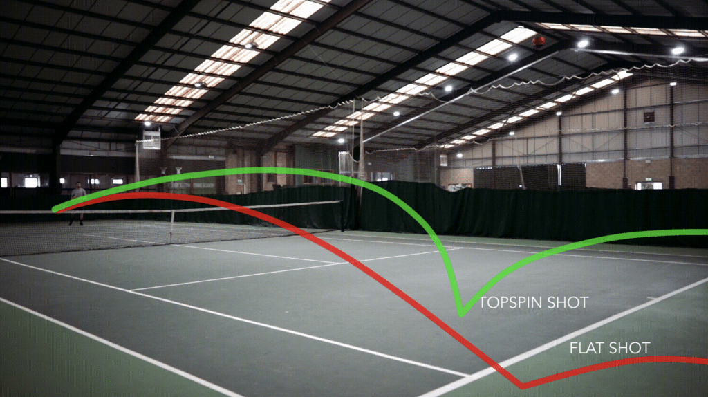 7 Ways The TopspinPro Can Help Your Tennis - TopspinPro