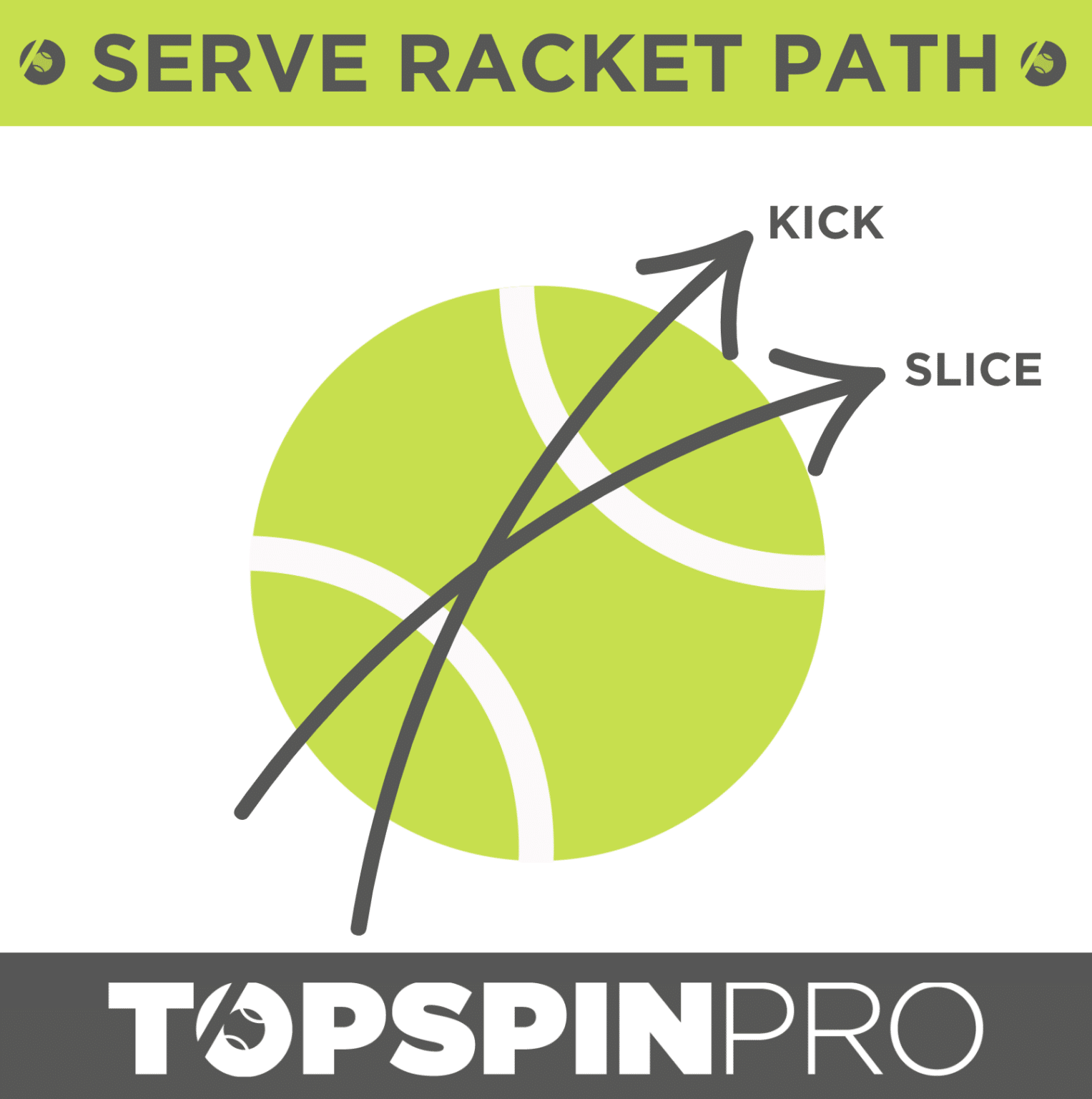 Build An Effective Tennis Serve - TopspinPro