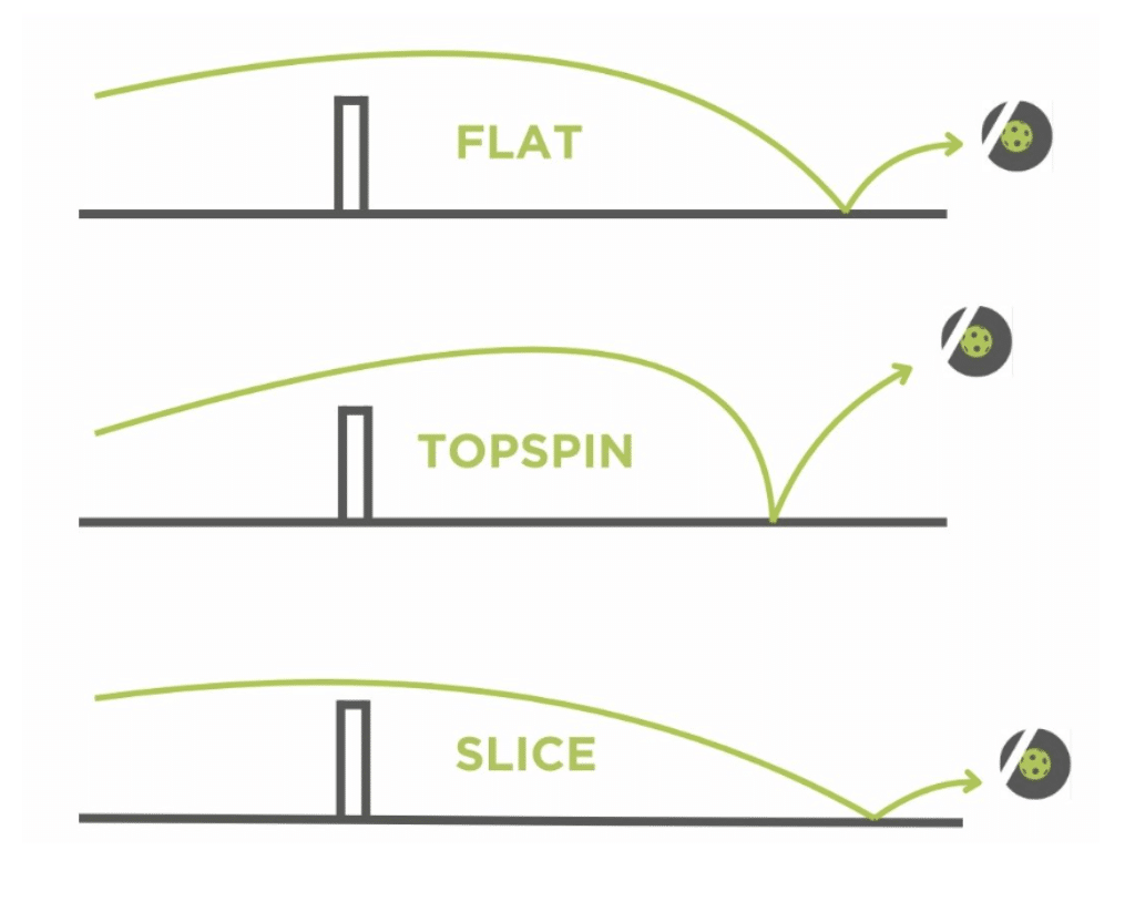 Slice vs. Topspin in Pickleball: What's the Difference? - TopspinPro