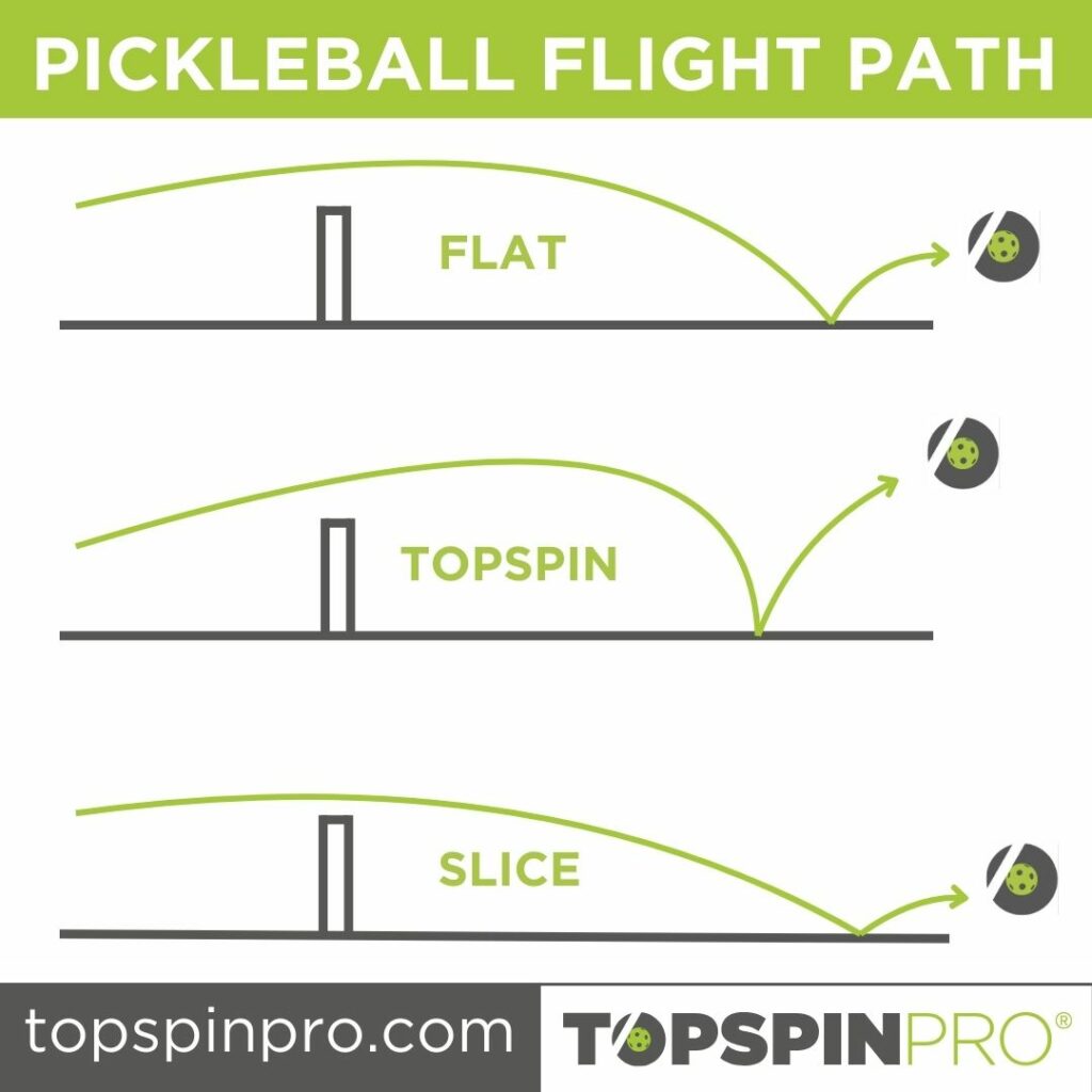Slice vs. Topspin in Pickleball: What's the Difference? - TopspinPro
