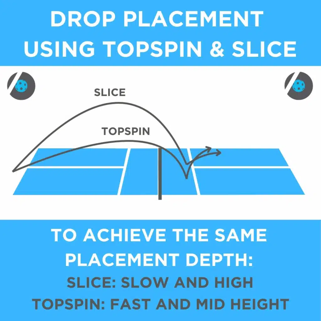 Slice vs. Topspin Drops in Pickleball: An In-Depth Guide - TopspinPro