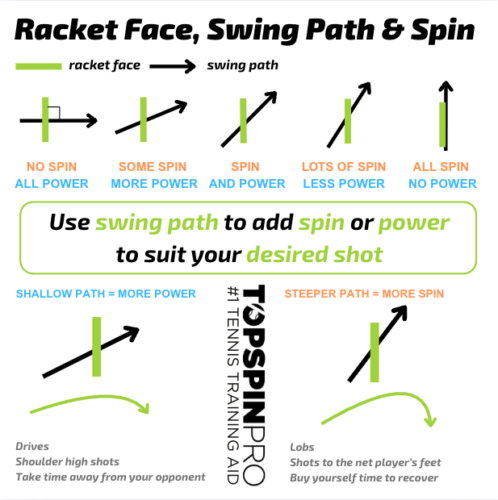 How To Hit With More Topspin (Without Losing Control) - TopspinPro