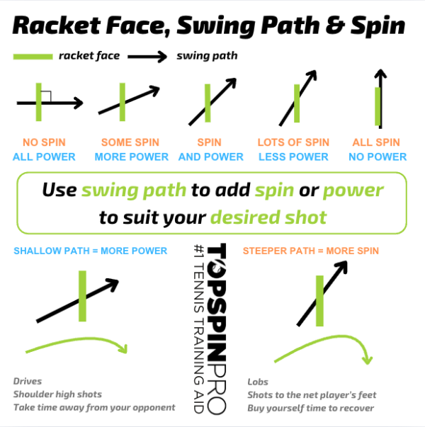 How To Hit With More Topspin (Without Losing Control) - TopspinPro